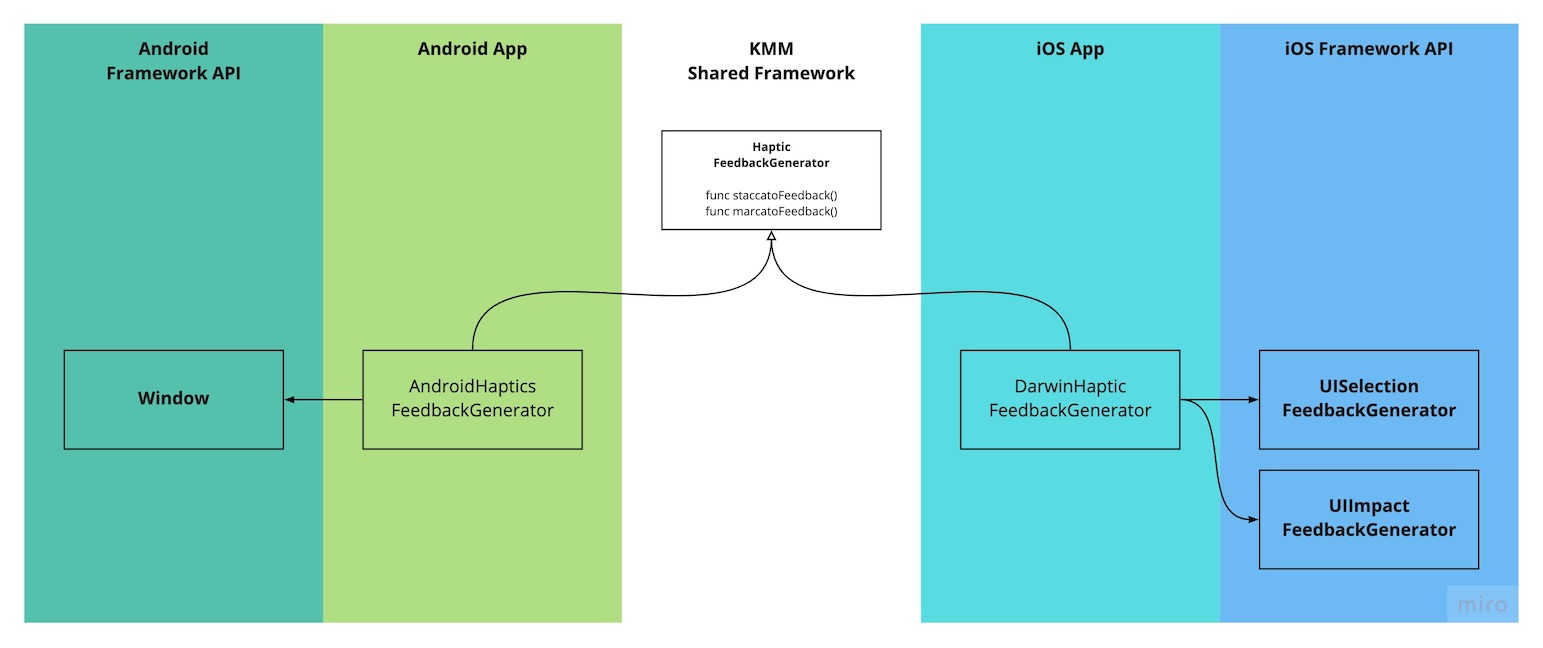 The Art of Multiplatform Programming: The Secret to Maximizing Shared Code - art and science of ...
